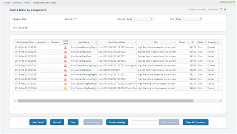 Rtview For Tibco Monitoring Sl Rtview Middleware Monitoring Rtview