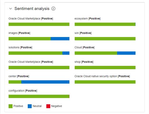 Oracle Cloud Infrastructure Artificial Intelligence Service Language Tech Trantor