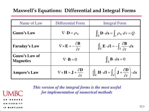PPT Maxwells Equations Differential And Integral Forms PowerPoint Presentation ID 2182643
