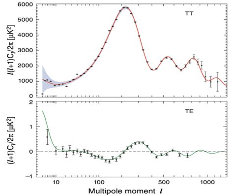 Wmap Power Spectrum Top Temperature Bottom Te Download