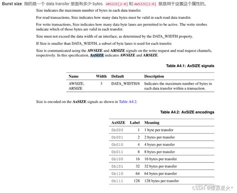 Axi总线实操有地址是axifull接口——区别无地址的axistream（用于axidma传输）接口。axi Arsize Csdn博客