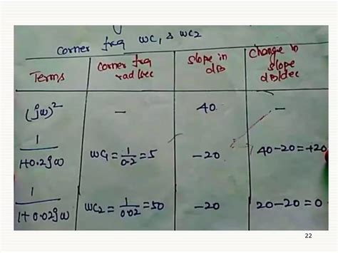Frequency Response Analysis Ppt