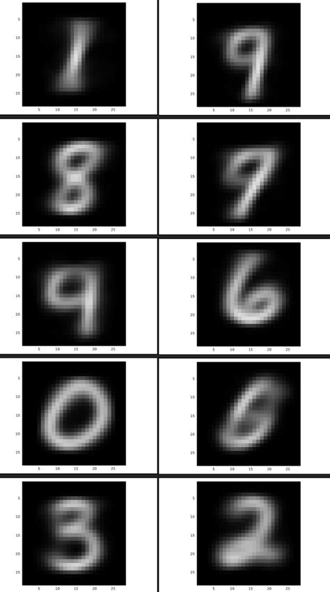 Unsupervised Learning