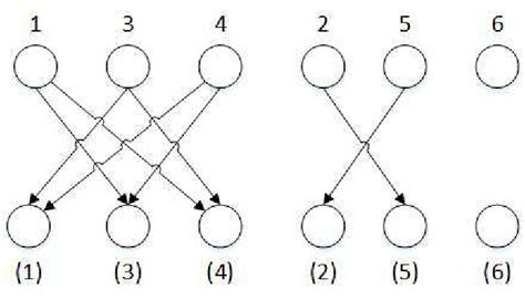 The Partitioning Of The Graphical Characterization Of The Example To