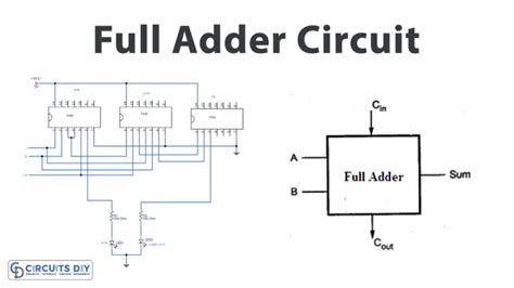 Full Adder Circuit Diagram