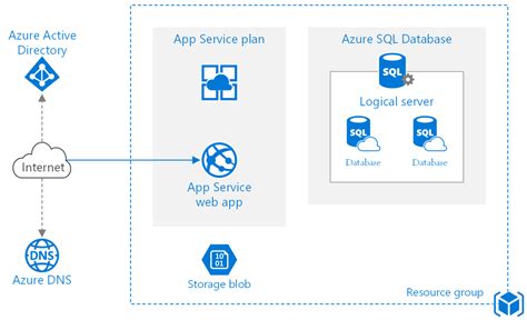 It未経験者でもできる！wordpress Azure Database For Mysqlの環境構築、バックアップ、データ復元手順をご