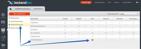 How To Load Data Objects Belonging To The Logged In User Owner Policy