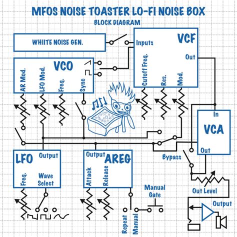 Noise Toaster Lo Fi Synth Build And Analysis Part 1 Introduction