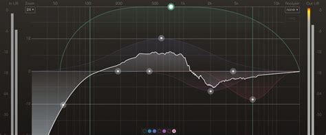A Beginner's Guide to Using an Equalizer [Effectively EQ] 2025