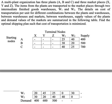 Solved Please Solve Using Excel Solver Show Every Step