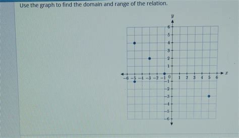 Solved Use The Graph To Find The Domain And Range Of The Chegg