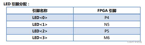 spartan 6 ax309学习日记4 黑金sparten6开发板ax309 verilog教程v3 2 csdn博客
