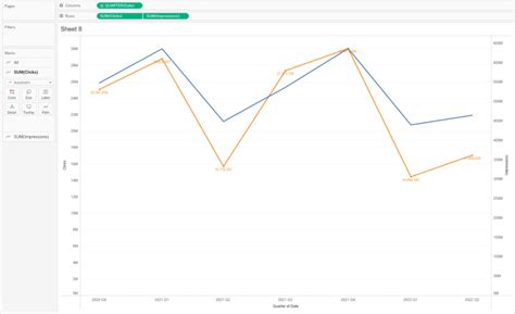 How To Label Multiple Trend Lines On The Same Axis Without Displaying