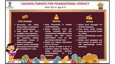 Nipun Bharat And Foundational Literacypptx Primary Education Education