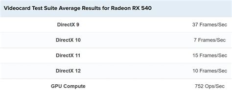 AMD Radeon RX GB بررسی فنی و تخصصی