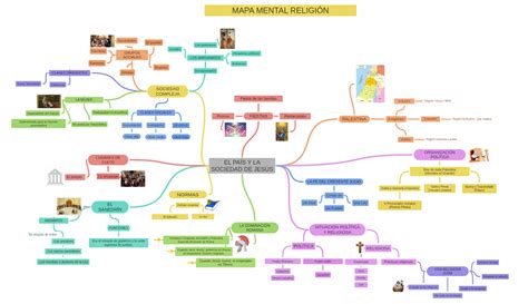 Mapa Mental ReligiÓn El PaÍs Y La Sociedad De JesÚs Sociedad Compleja