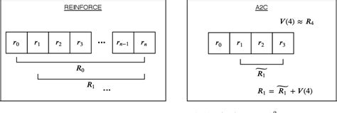 Figure 1 From Solving The Scalarization Issues Of Advantage Based