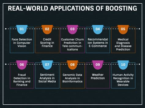 Boosting ML Model PowerPoint And Google Slides Template PPT Slides