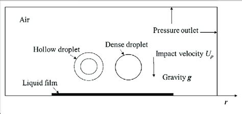 Computational Domain And Boundary Conditions Download Scientific