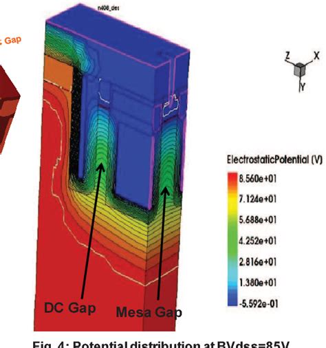 Figure 8 From 3 D Tcad Simulation To Optimize The Trench Termination Design For Higher And