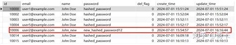 Mysql利用on Duplicate Key Update实现用户名唯一 知乎