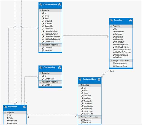 C Entityframework Nullable Fks For Optional Many To One Relations Stack Overflow