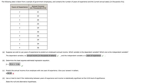 Solved The dependent variable y is cˉ and the independent Chegg