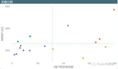 如何用powerbi制作四象限图？ 知乎