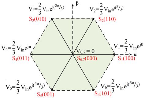Fpga Based Cost Effective And Resource Optimized Solution Of Predictive Direct Current Control