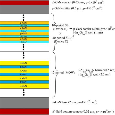 Silvaco Representation Of Vertical Structure Conventional Led Device