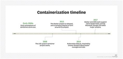 What Is Kubernetes Scheduler Definition From Techtarget