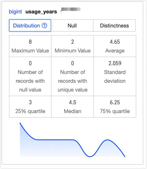 View Data Profiling Reports And Records Dataphin Alibaba Cloud