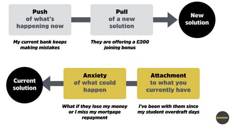 An Introduction To Jobs To Be Done Jtbd Mr Joe Leech