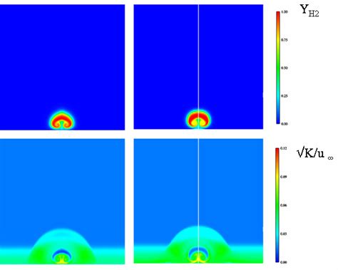 Comparison Of The Unstructured Left Solver To The Structured Solver