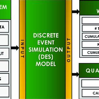 Overview Of The Model Inputs And Outputs Where Model Inputs Are Download Scientific Diagram