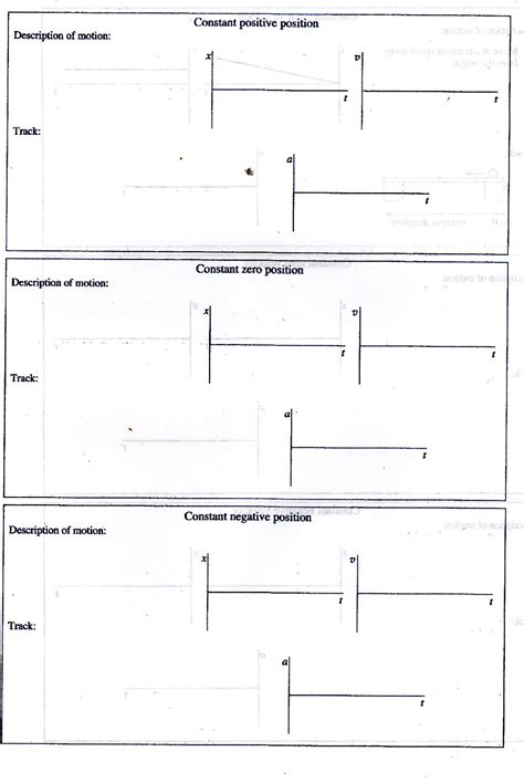 Solved Mech Hw 8 Representations Of Motion Constant Positive