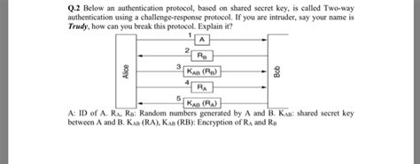 Solved Q2 Below An Authentication Protocol Based On Shared