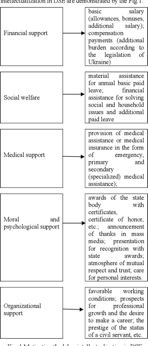 Figure 1 From Encouraging Labor Intellectualization As A Tool For
