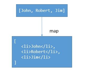 Using JSX With Components Reactjs