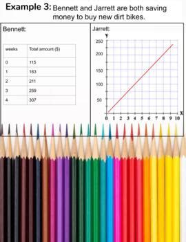 Linear Relationships Lesson Comparing Linear Relationships TPT