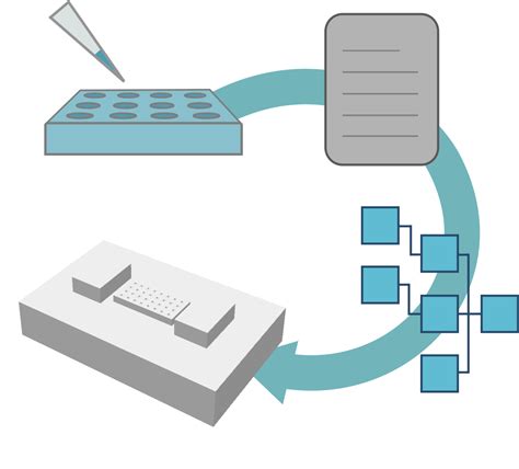 Microfluidic Design Automation State Of Utah Center Of Excellence For