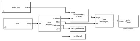 Find Statistics Of Circular Blobs In Image Matlab And Simulink