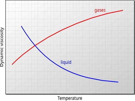 Viscosity Examples In Daily Life StudiousGuy