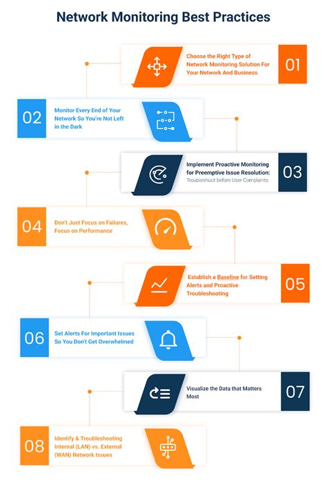 8 Network Monitoring Best Practices 🚀 Dont Let Network Disruptions