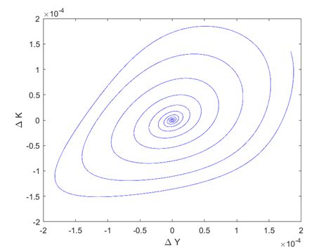 phase space plot p 1 7335 and q 6 2745 download scientific diagram
