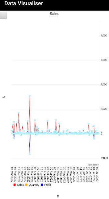 Github Lucigj Data Visualization Android A Data Visualization Application For Android