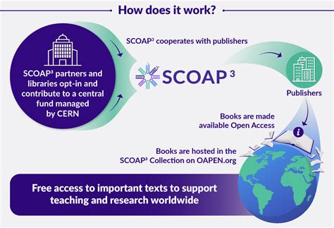 Scoap3 For Bookshow Does It Work Scoap3