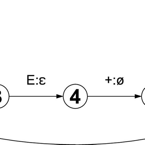 Finite State Transducer For Lambda Reduplication Download Scientific