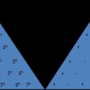 Positions Of The Negative Binomial Expansion Download Scientific Diagram