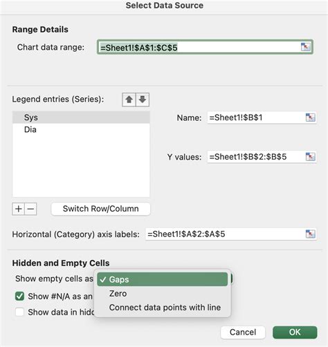 Charts Plotting Data With Missing Points In Excel Super User